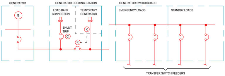 Designing Generator Docking Station Installations - Power Post